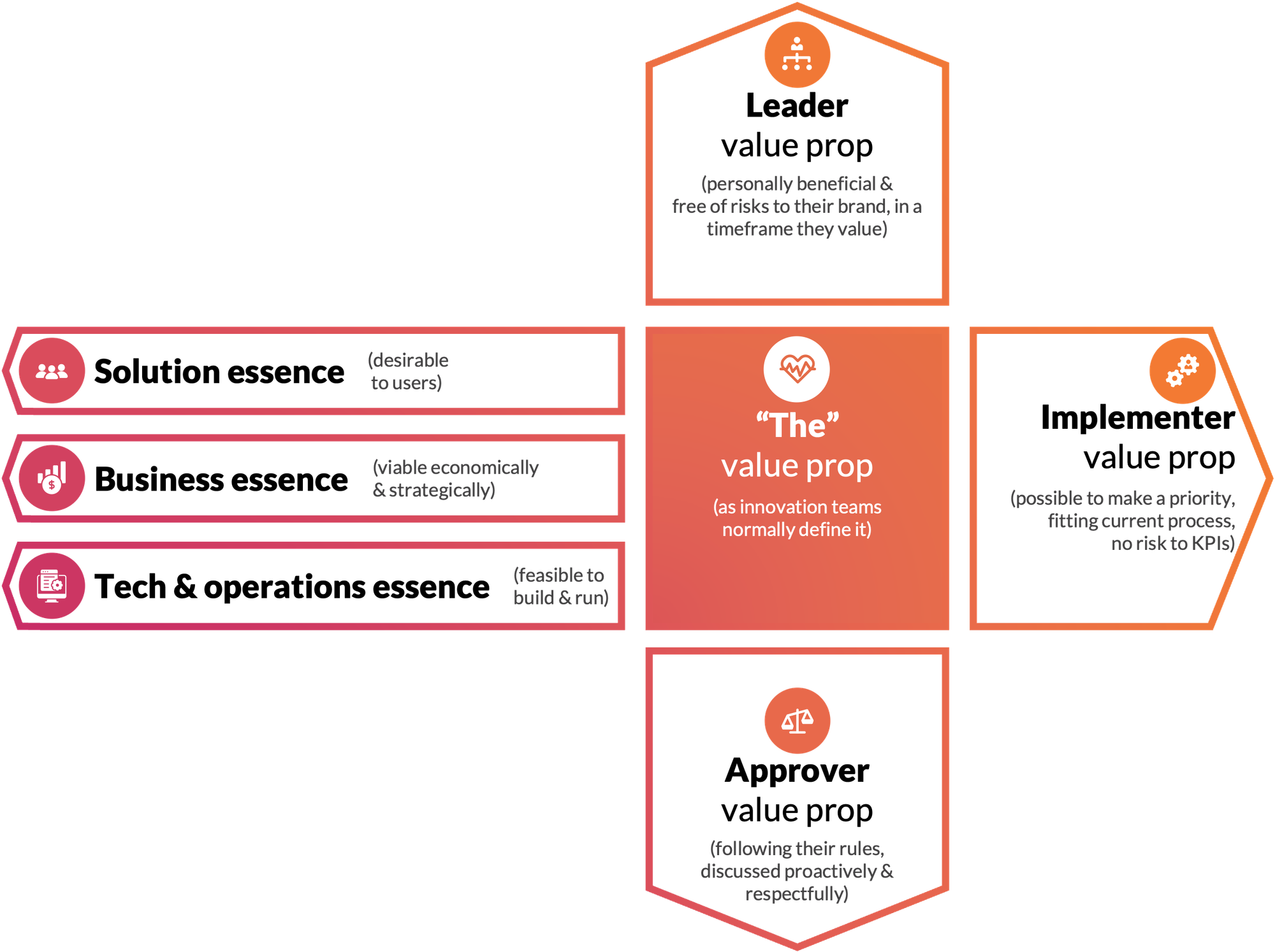 [Tool] The WIIFM Understanding Check
