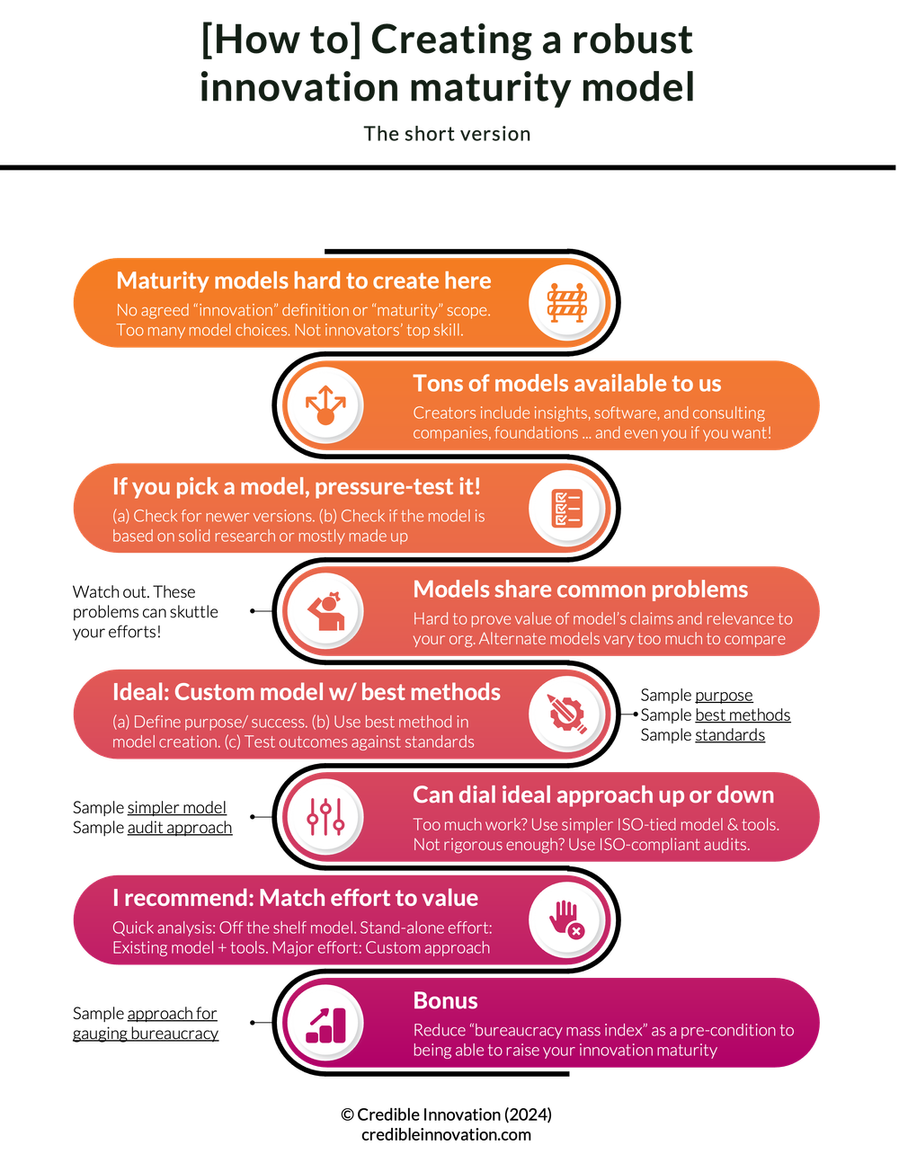[How to] Creating a robust innovation maturity model