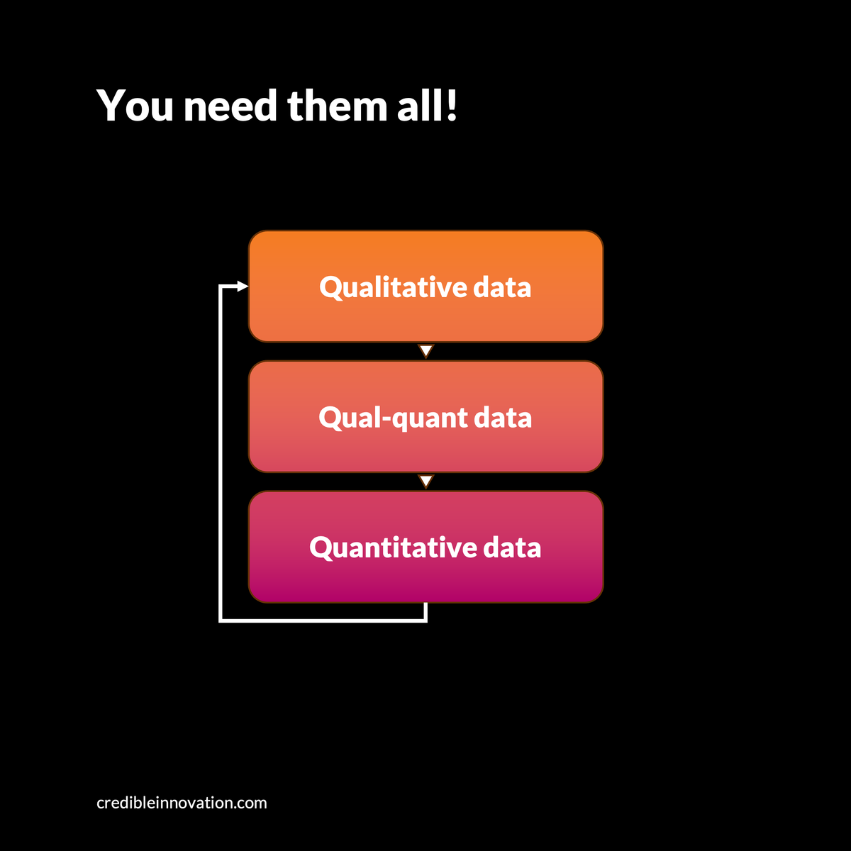 [How to] Evolving from qualitative to quantitative data