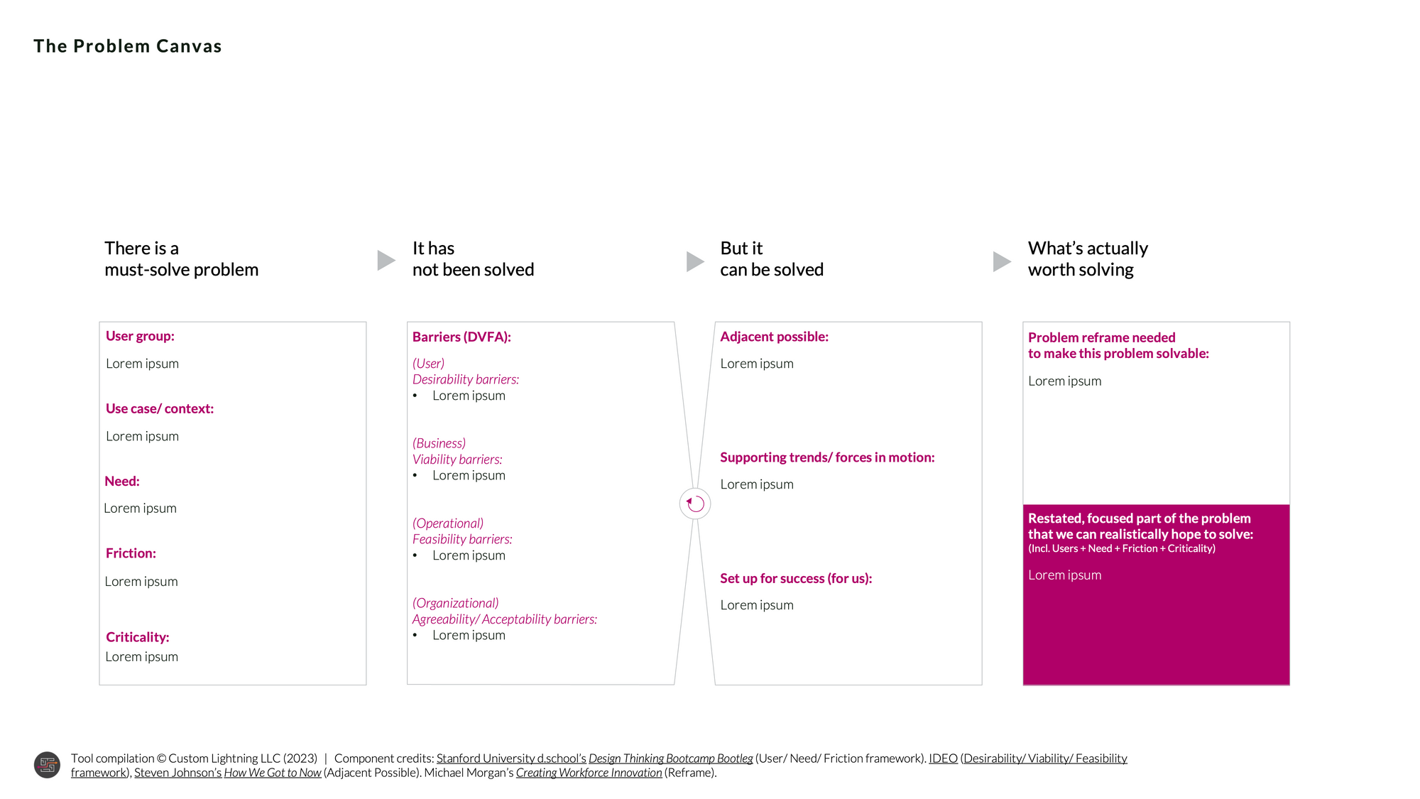[Tool] The Problem Canvas