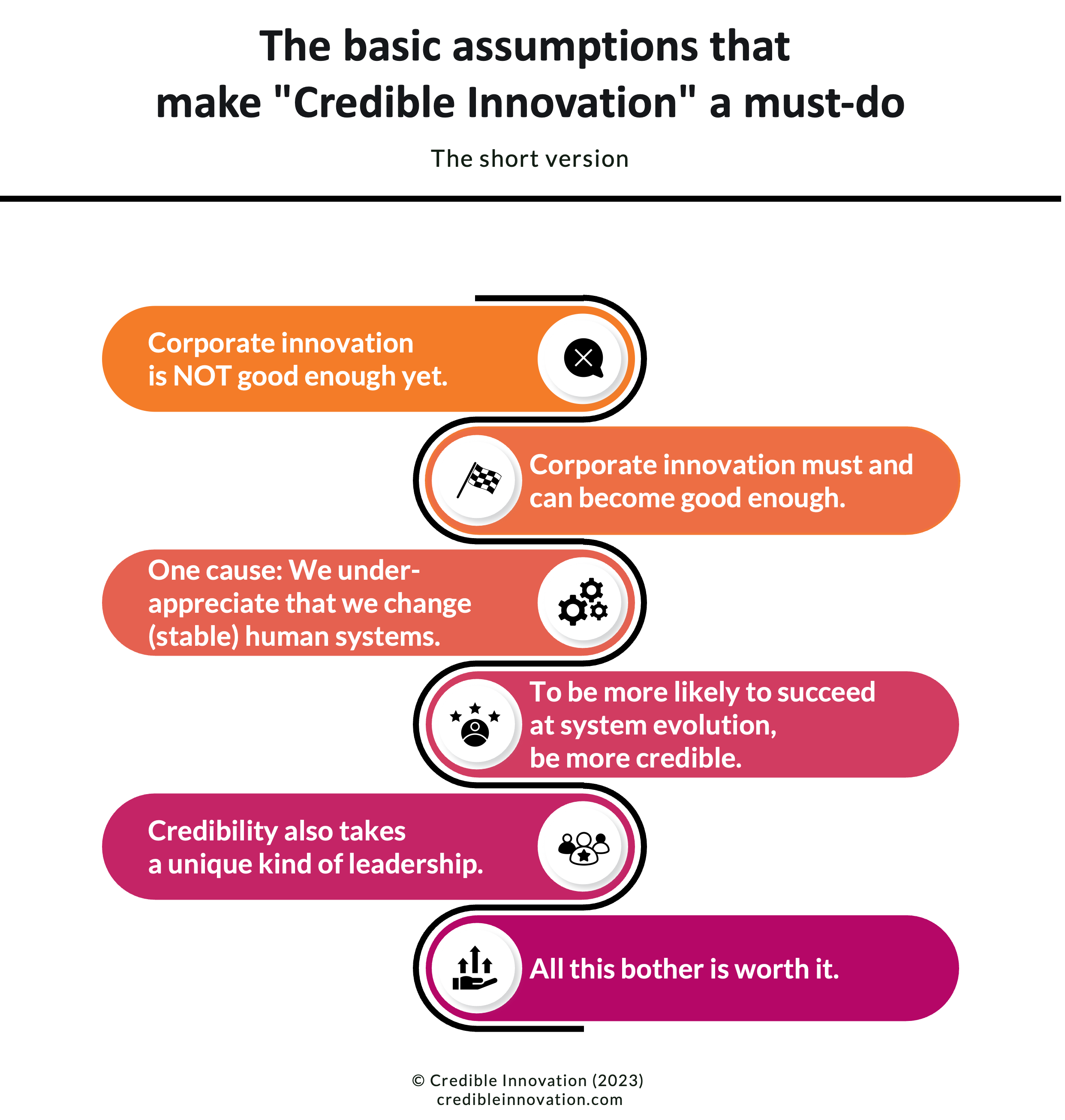 [Blog] The basic assumptions that make "Credible Innovation" a must-do