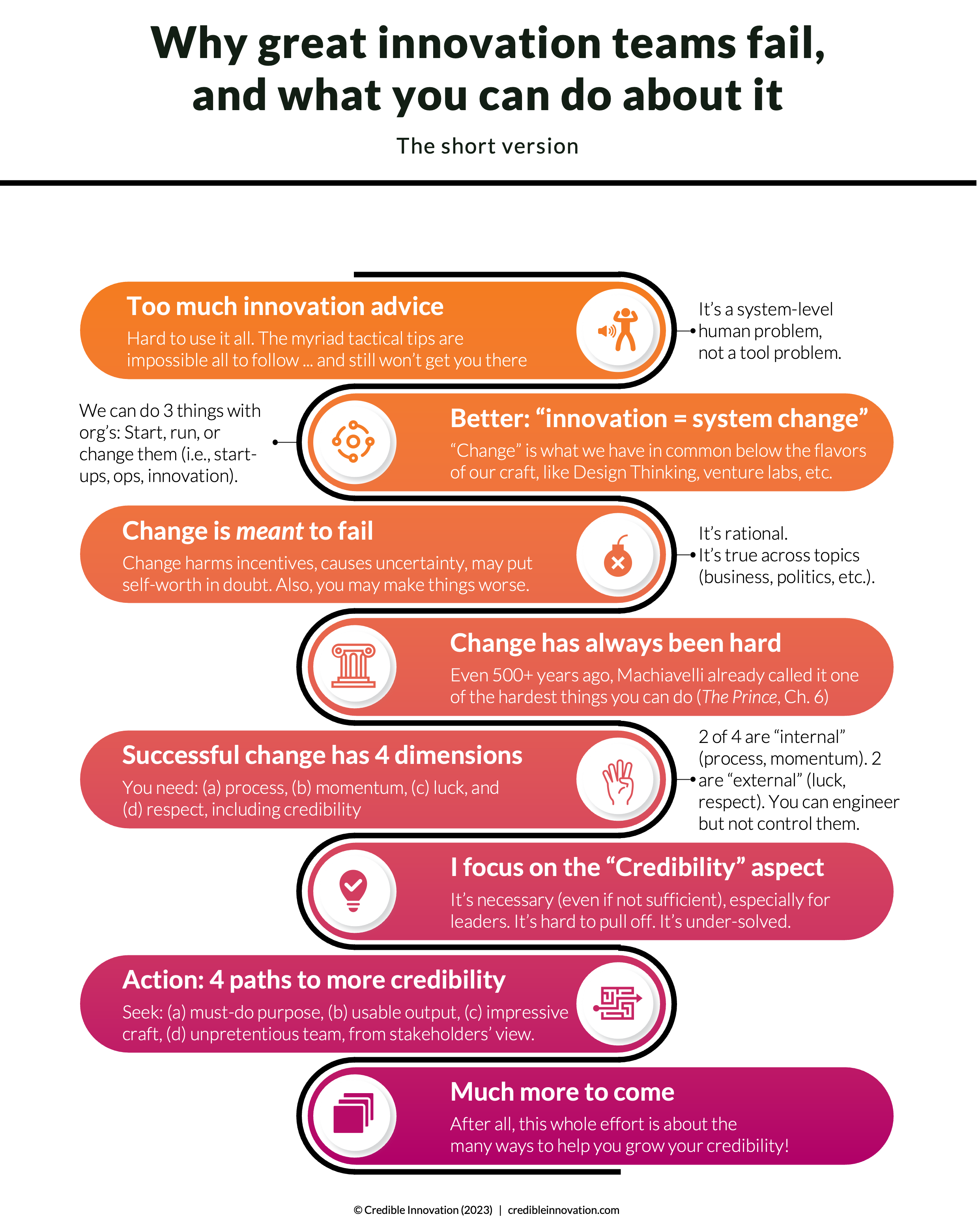[Essay] Why great innovation teams fail, and what you can do about it